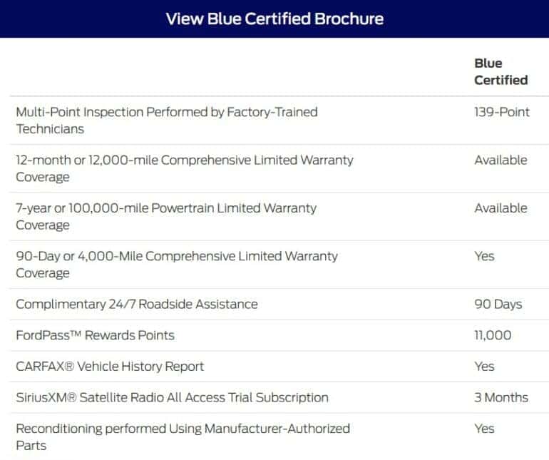 Ford Blue Advantage - Blue Certified | Bob Bell Ford