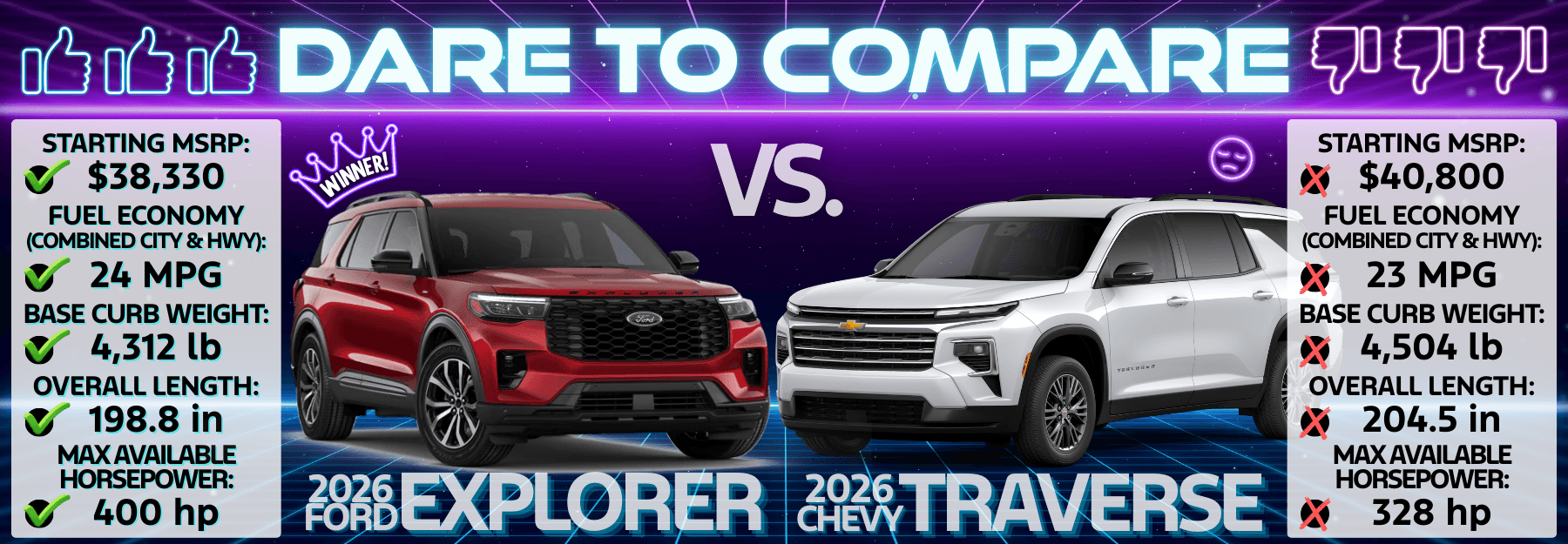 Dare to Compare: 2026 Ford Explorer vs. the Competition | Greenway Ford