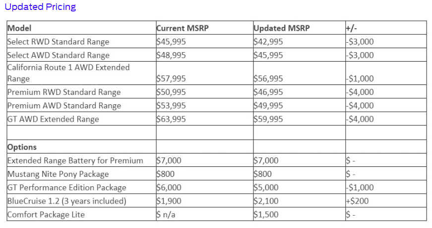 Mustang Mach-E: Production Increase and Price Decrease | Smail Ford