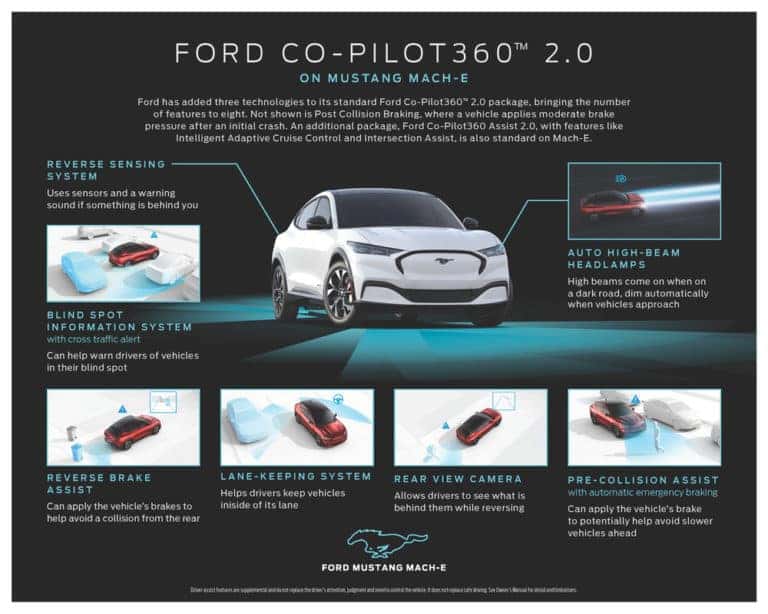 The Benefits of Ford’s Co-Pilot360 Driver Assist Technology